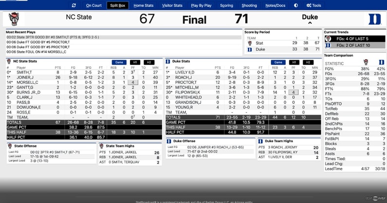 NC State basketball falls at Duke in regular season finale, 71-67 - On3
