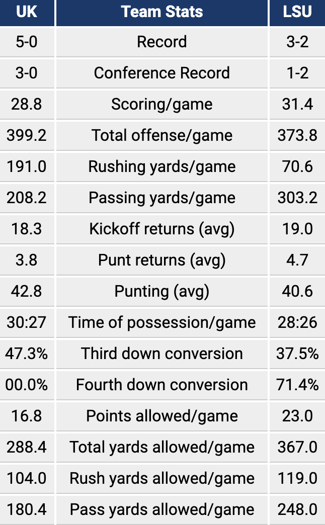 Kentucky-LSU Numbers You Need to Know, Presented by Eckrich - On3