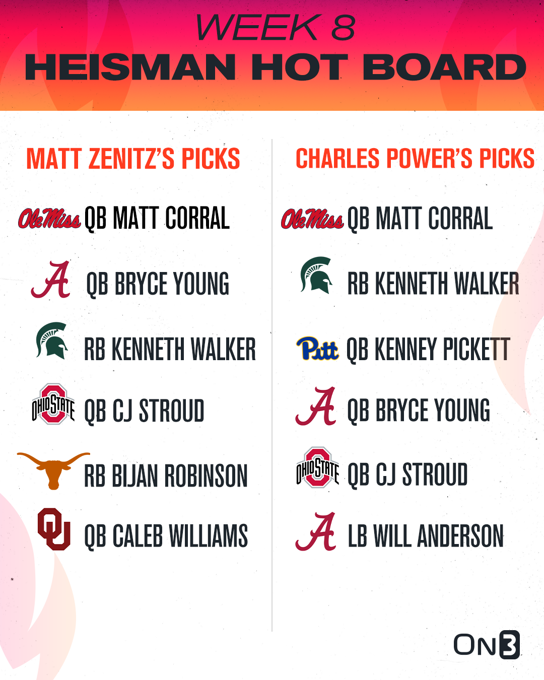 Heisman Hot Board Week 8: Matt Corral Leads the List - On3