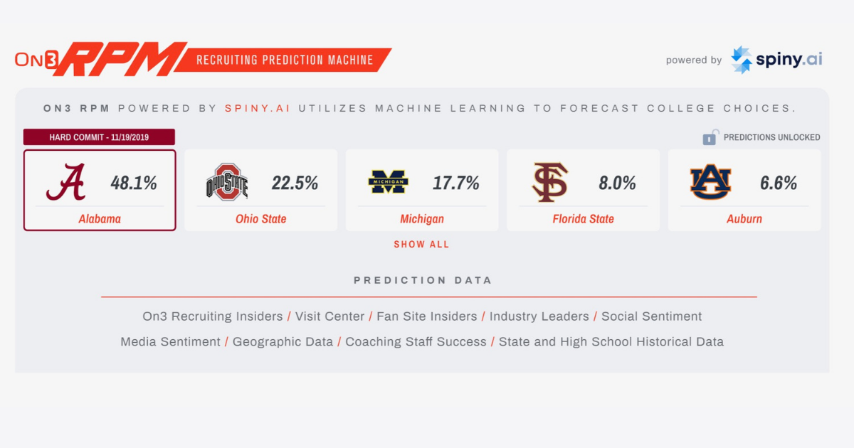 On3 Releases Recruiting Prediction Machine (RPM)