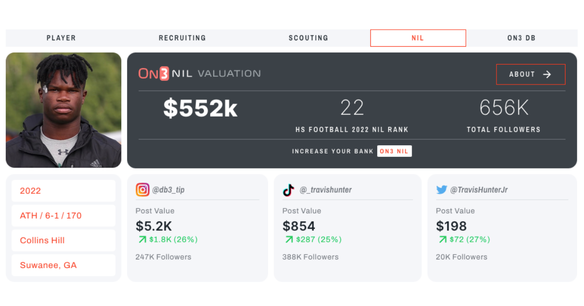 Travis Hunter NIL value: Commitment flip spikes social media following