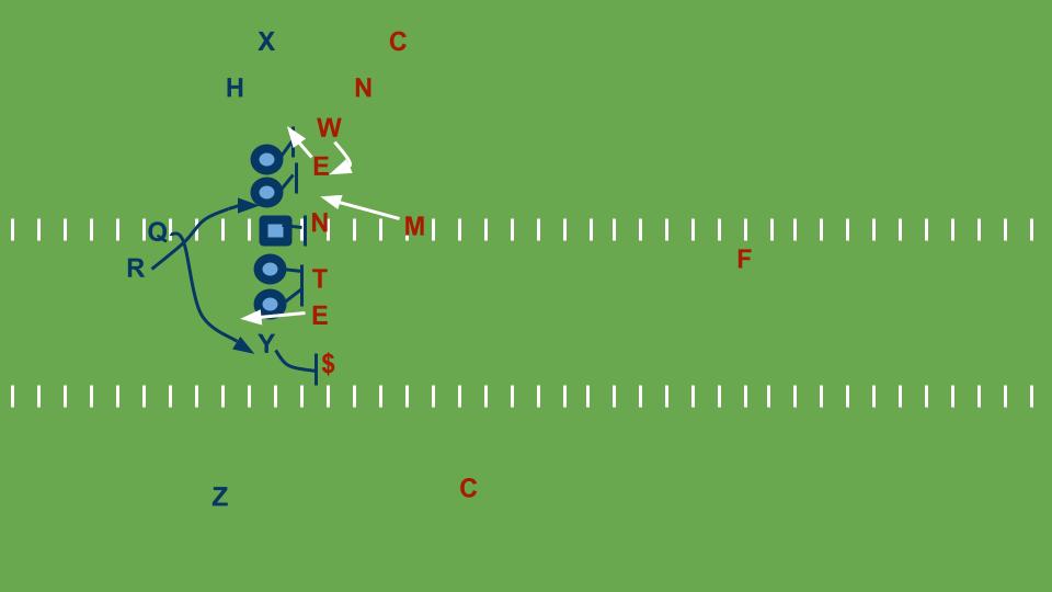 Second-guessing strategy in the NFL playoffs - On3