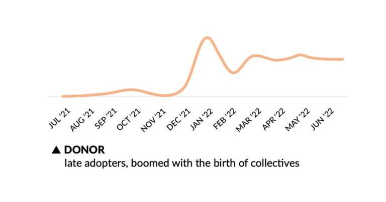 First year of NIL data shows trends favoring social media, football - On3