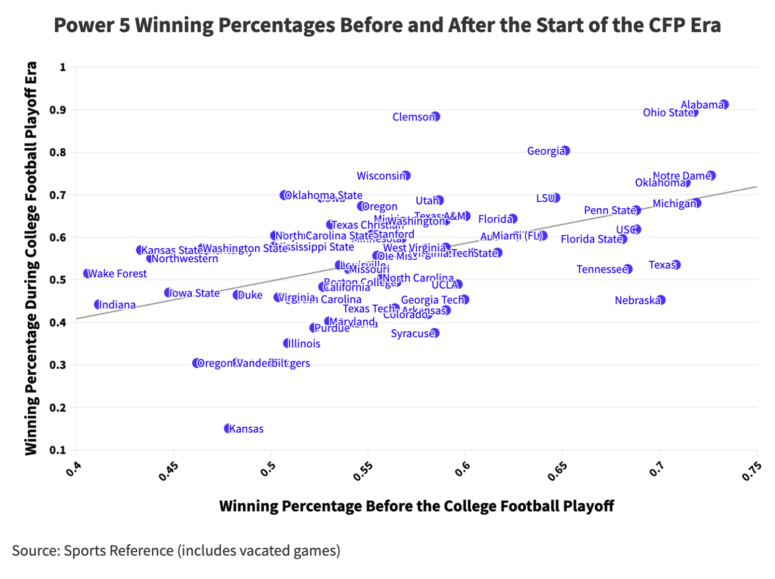 College Football Playoff era explains incentives for NIL collectives - On3