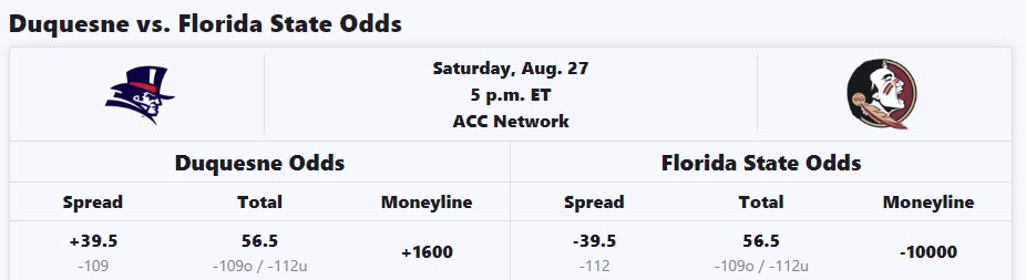 It's Football Game Day! Duquesne at Florida State - On3