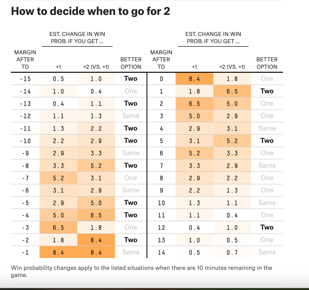 Why Billy Napier chose to go for two in the fourth quarter