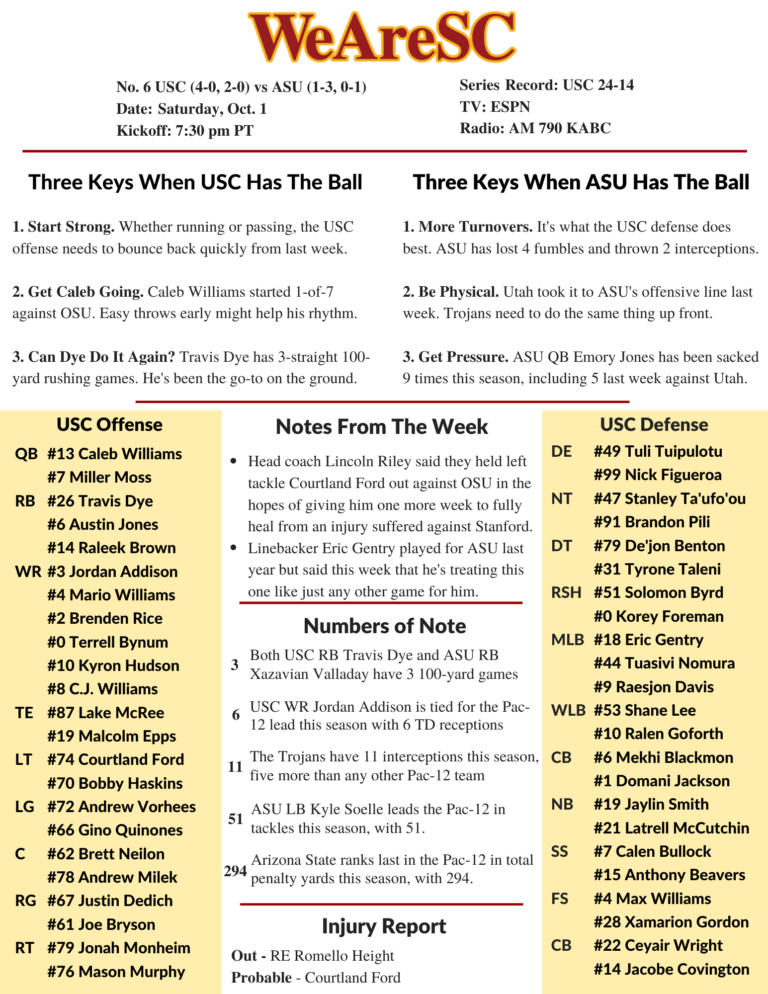 The Huddle: USC vs Arizona State - On3