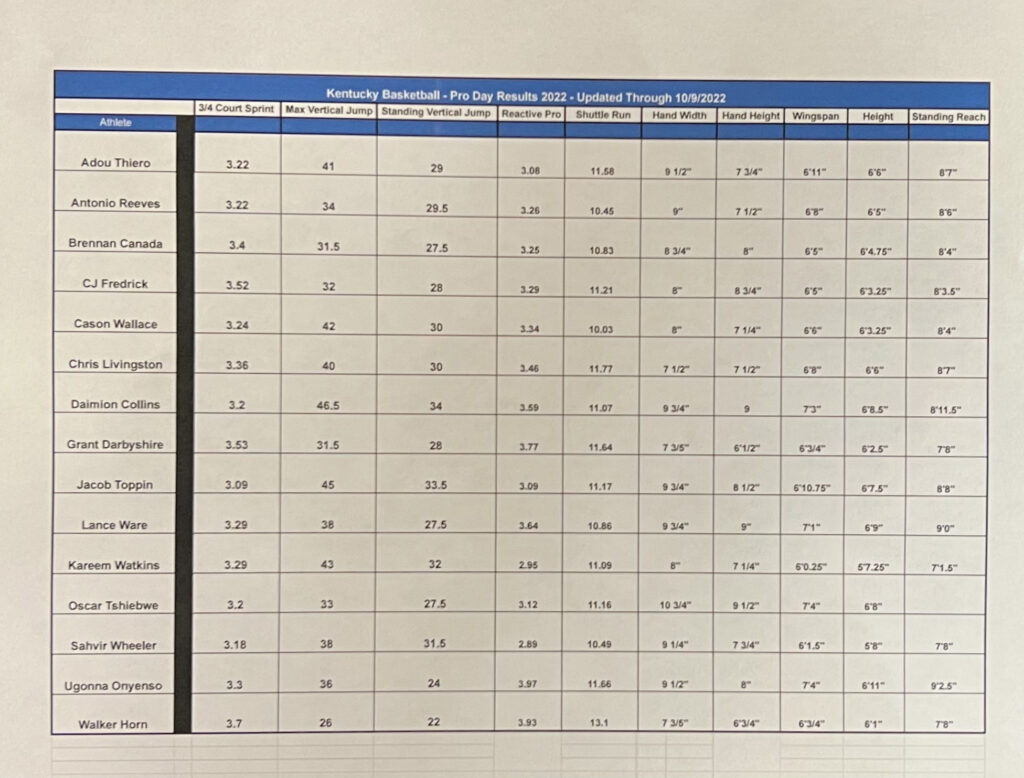 Sights, sounds and numbers from Kentucky Pro Day - On3