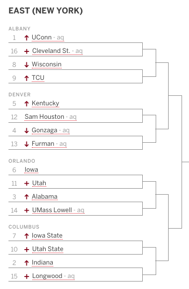 Where Kentucky MBB, WBB stand in ESPN's December Bracketology update