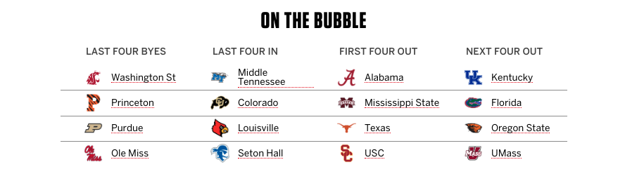 Where Kentucky MBB, WBB stand in ESPN's December Bracketology update