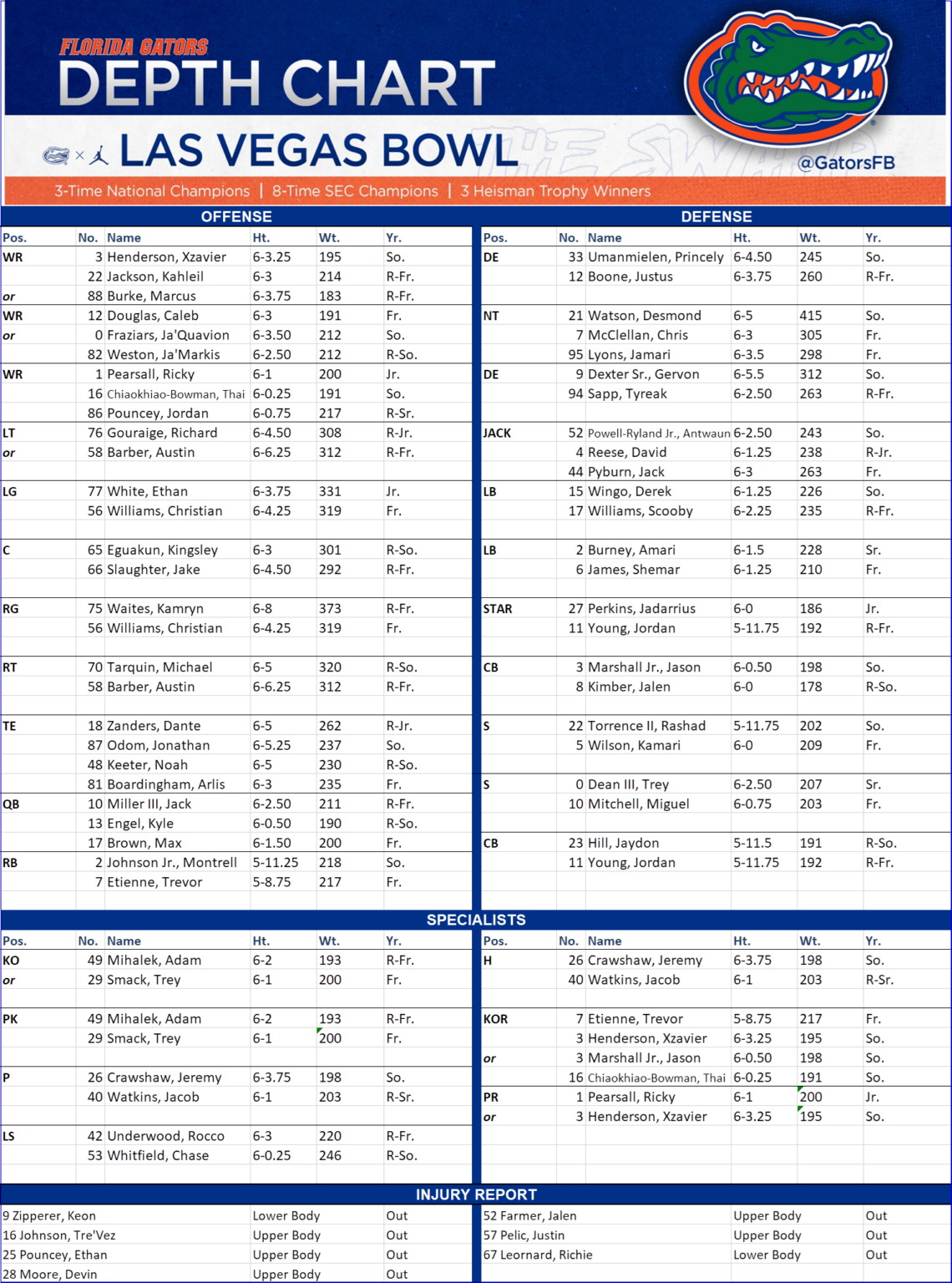 Florida Gators Las Vegas Bowl Depth Chart