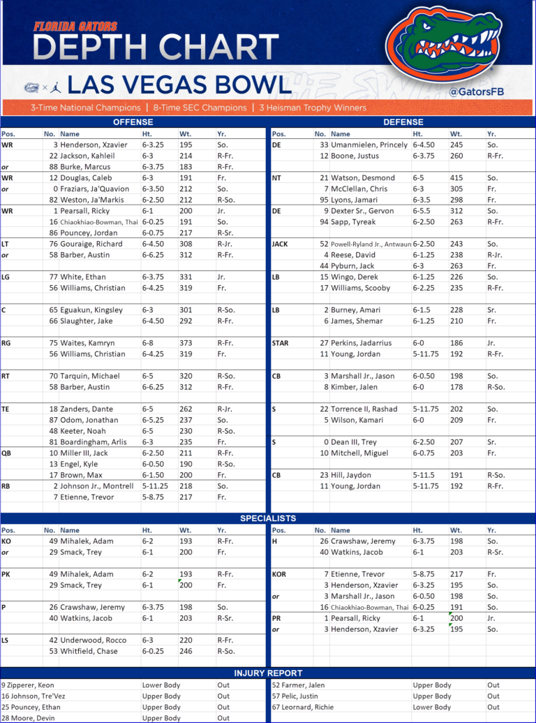 Florida Gators Las Vegas Bowl Depth Chart