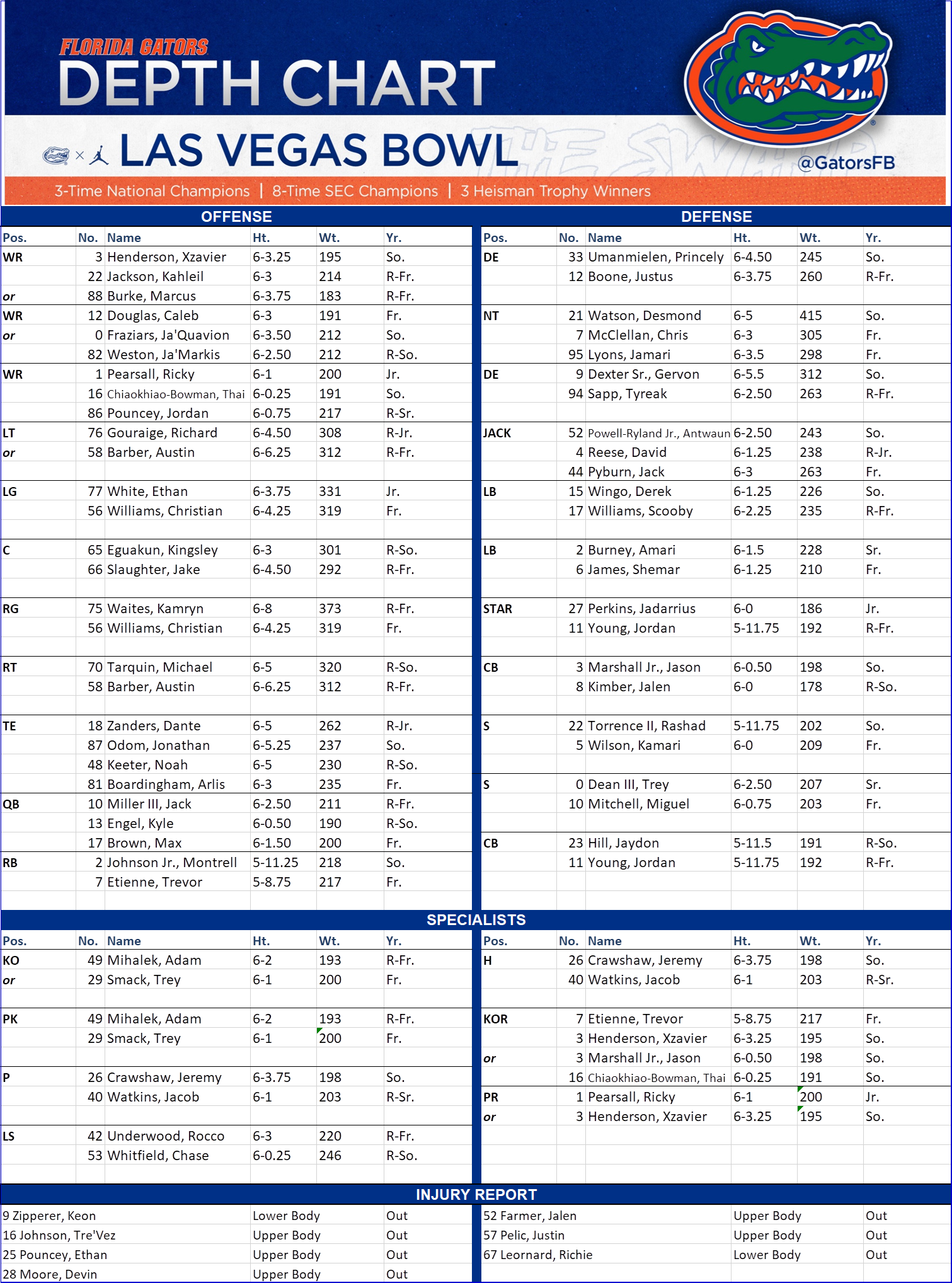 Florida Gators Las Vegas Bowl Depth Chart