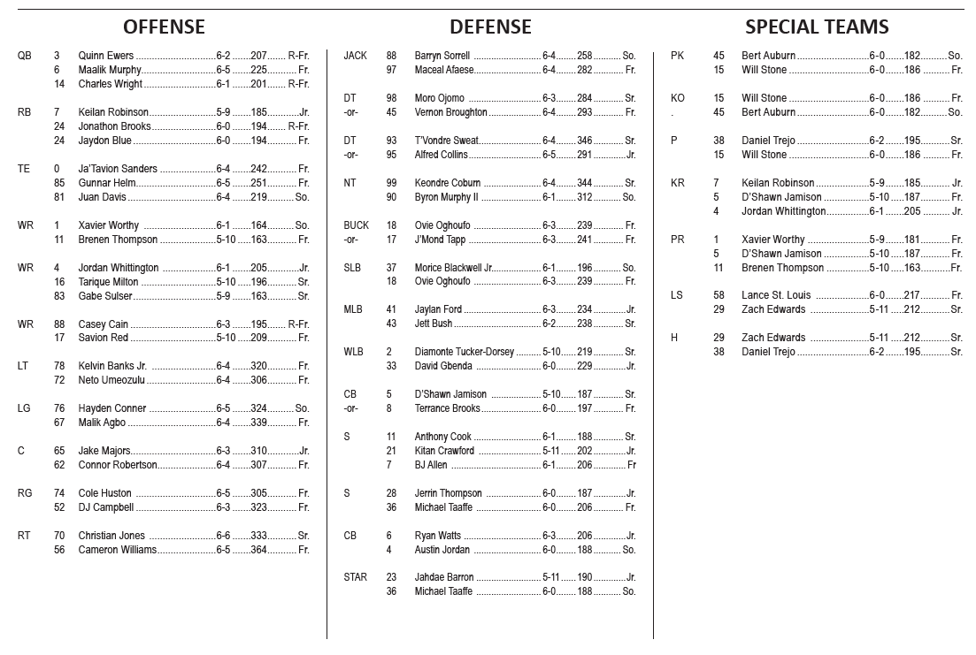 Notes on Texas' unofficial depth chart from the Alamo Bowl flipcard - On3