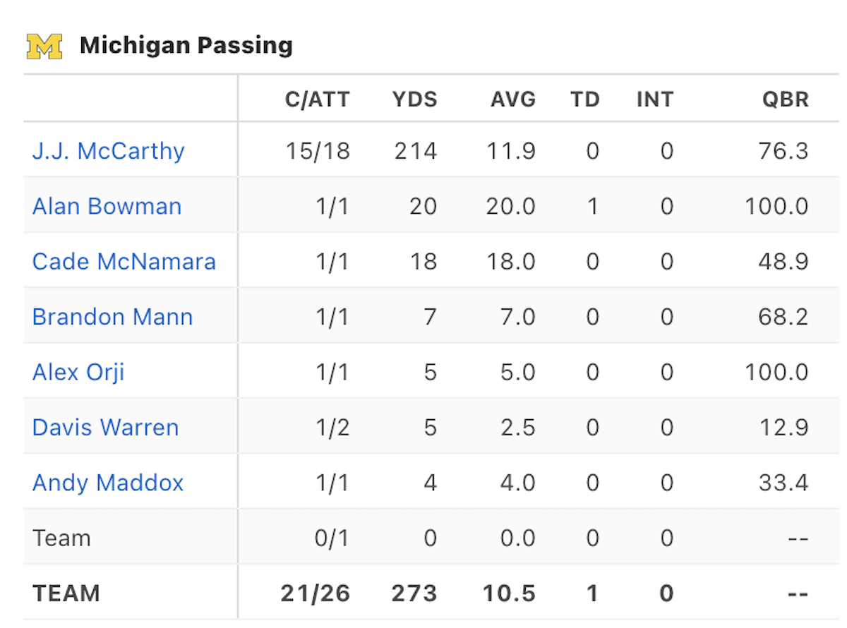 Michigan football: Ranking the 5 best wins from the 2022 season