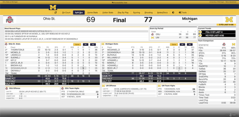 Michigan basketball takes down rival Ohio State: Recap, box score