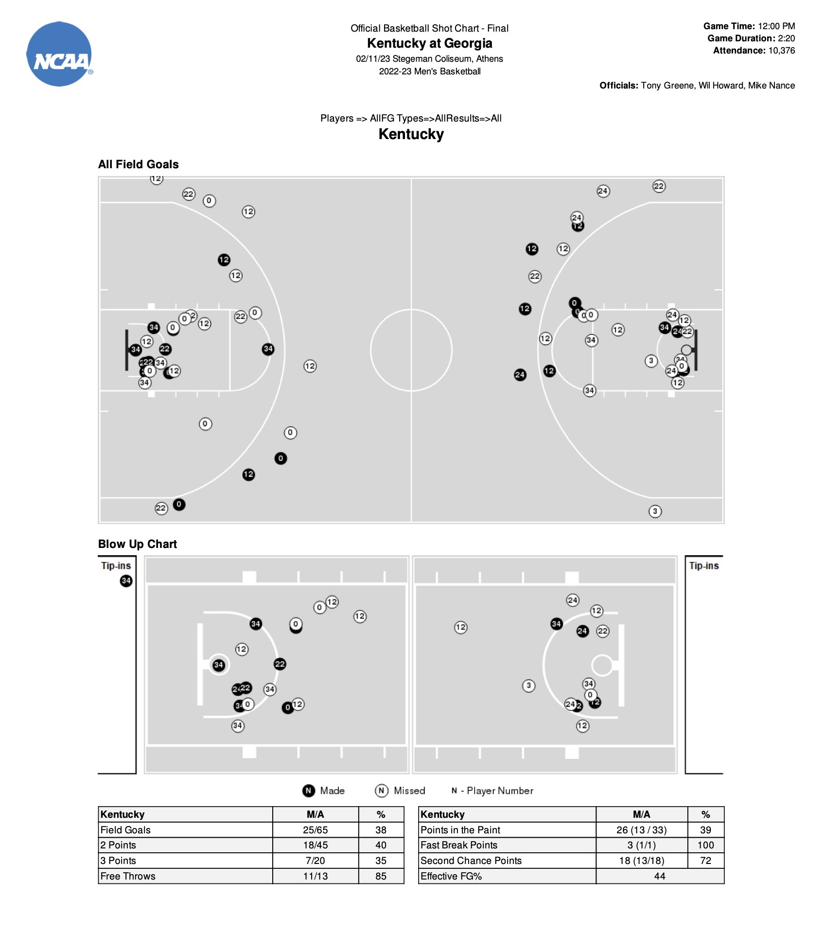 Cason Wallace didn't score until the final minute (and other bad ...
