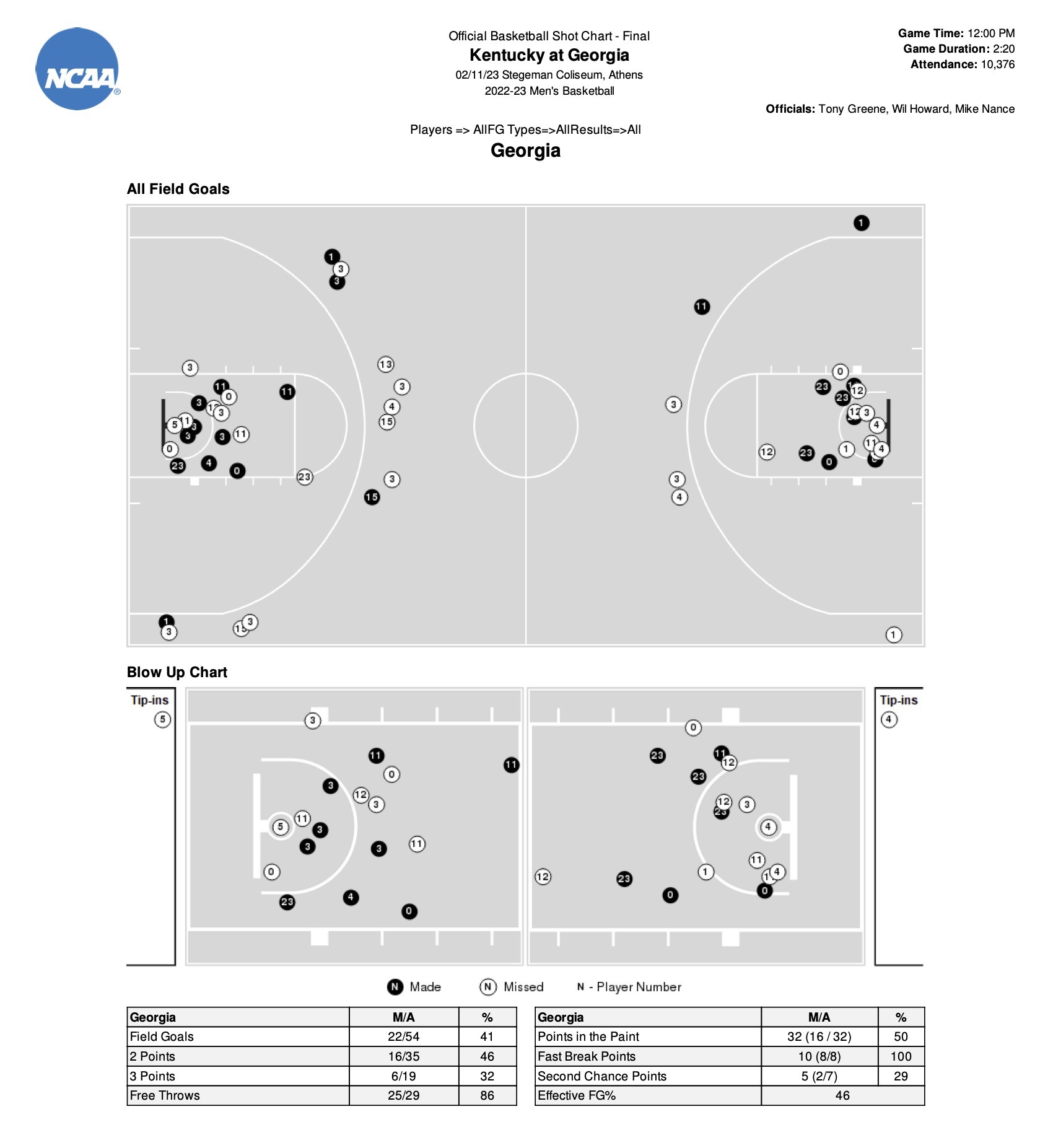 Cason Wallace didn't score until the final minute (and other bad ...