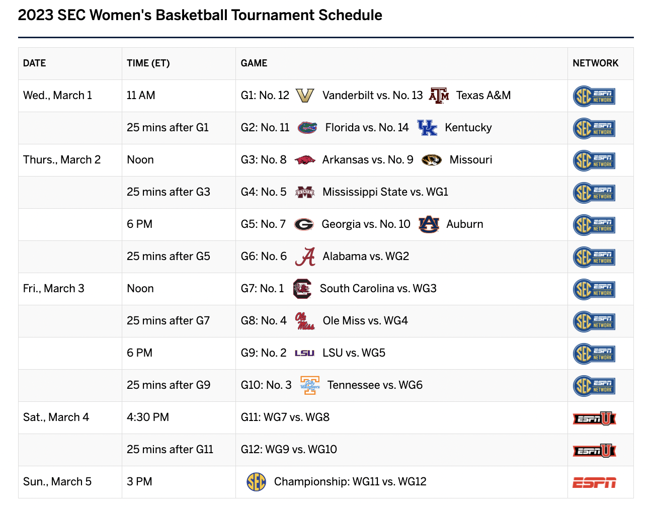 SEC Tournament Outlook: LSU WBB's potential path to a championship - On3