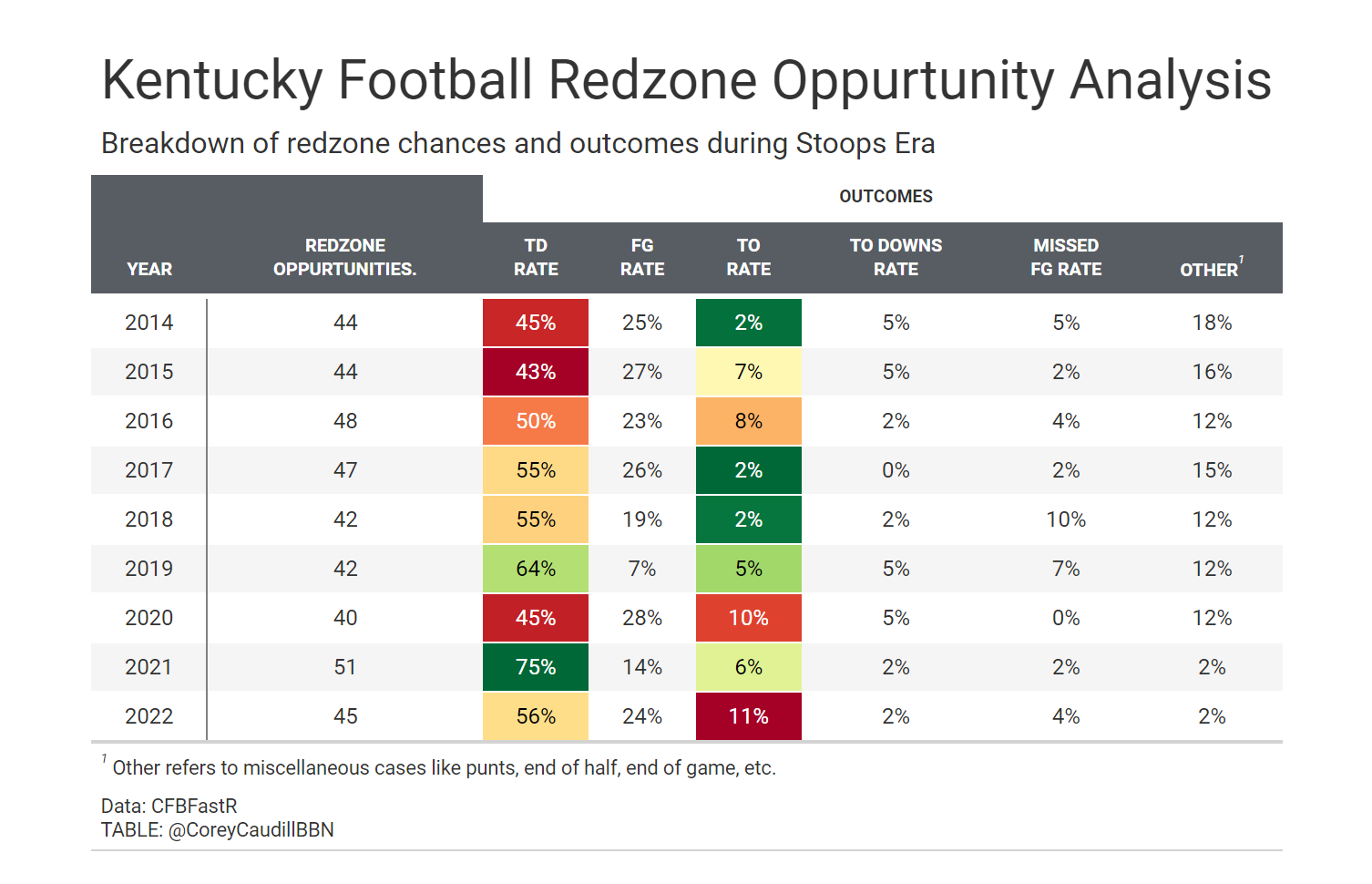 Kentucky's red zone offense should be much-improved this season - On3