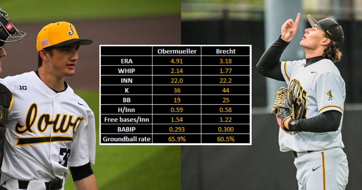 How good can the Hawkeyes starting rotation be in 2024?