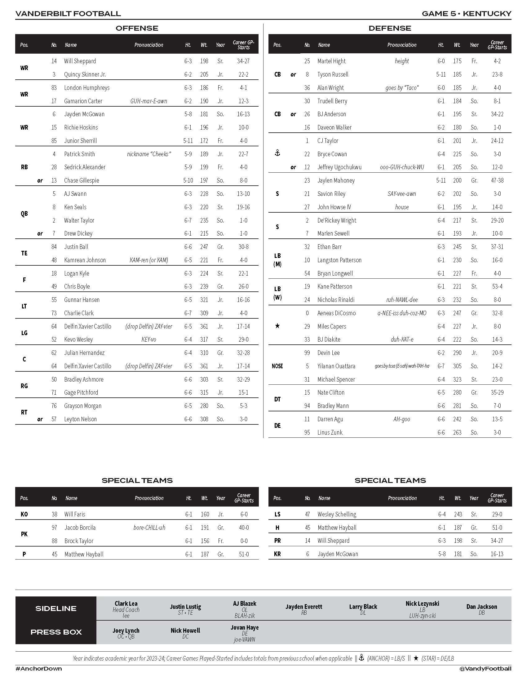 Kentucky at Vanderbilt: Preview, Spread, How To Watch, and More - On3