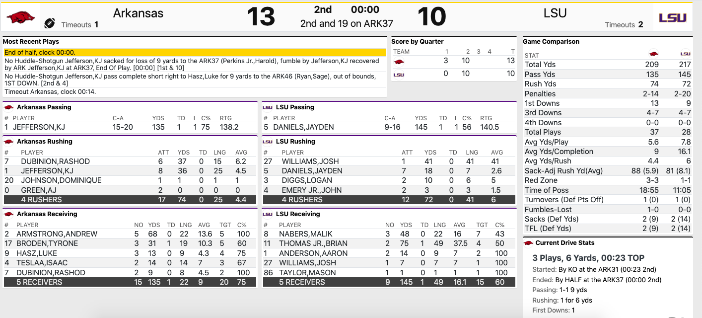LSU delivers final blow in a shootout with Arkansas - On3