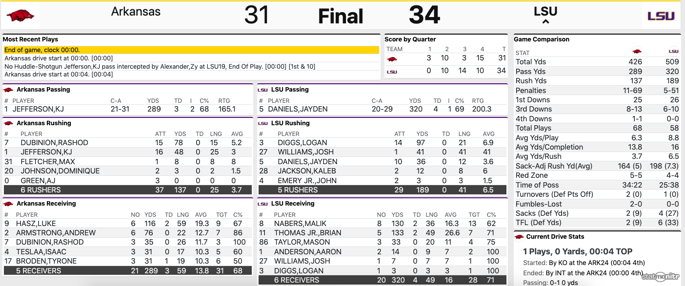 LSU delivers final blow in a shootout with Arkansas - On3