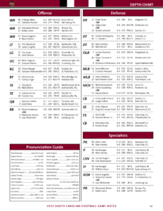 South Carolina Gamecocks football depth chart: Missouri Week