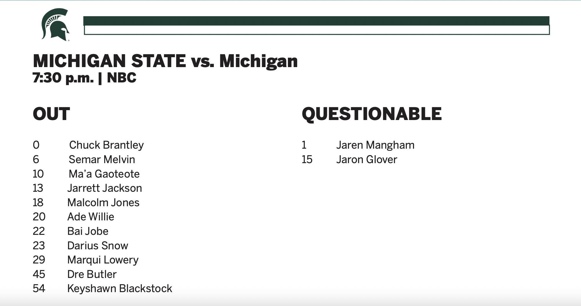 Michigan releases availability report for MSU game - On3