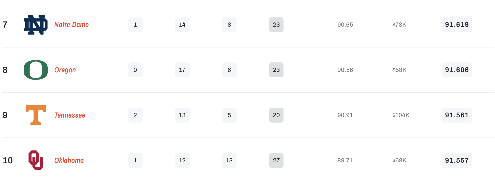 Notre Dame’s class holding steady in top 10 of recruiting rankings