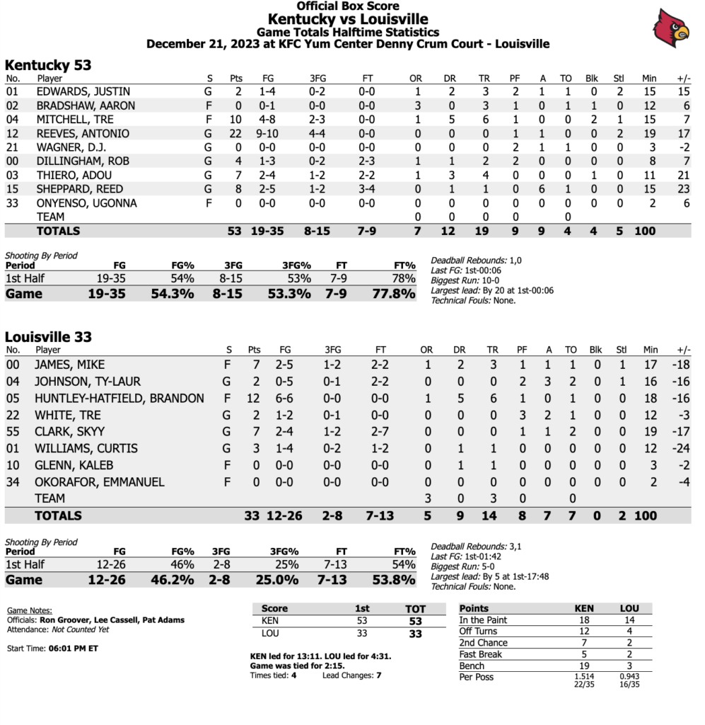 Kentucky's home white uniforms want your UK vs. UL halftime score - On3