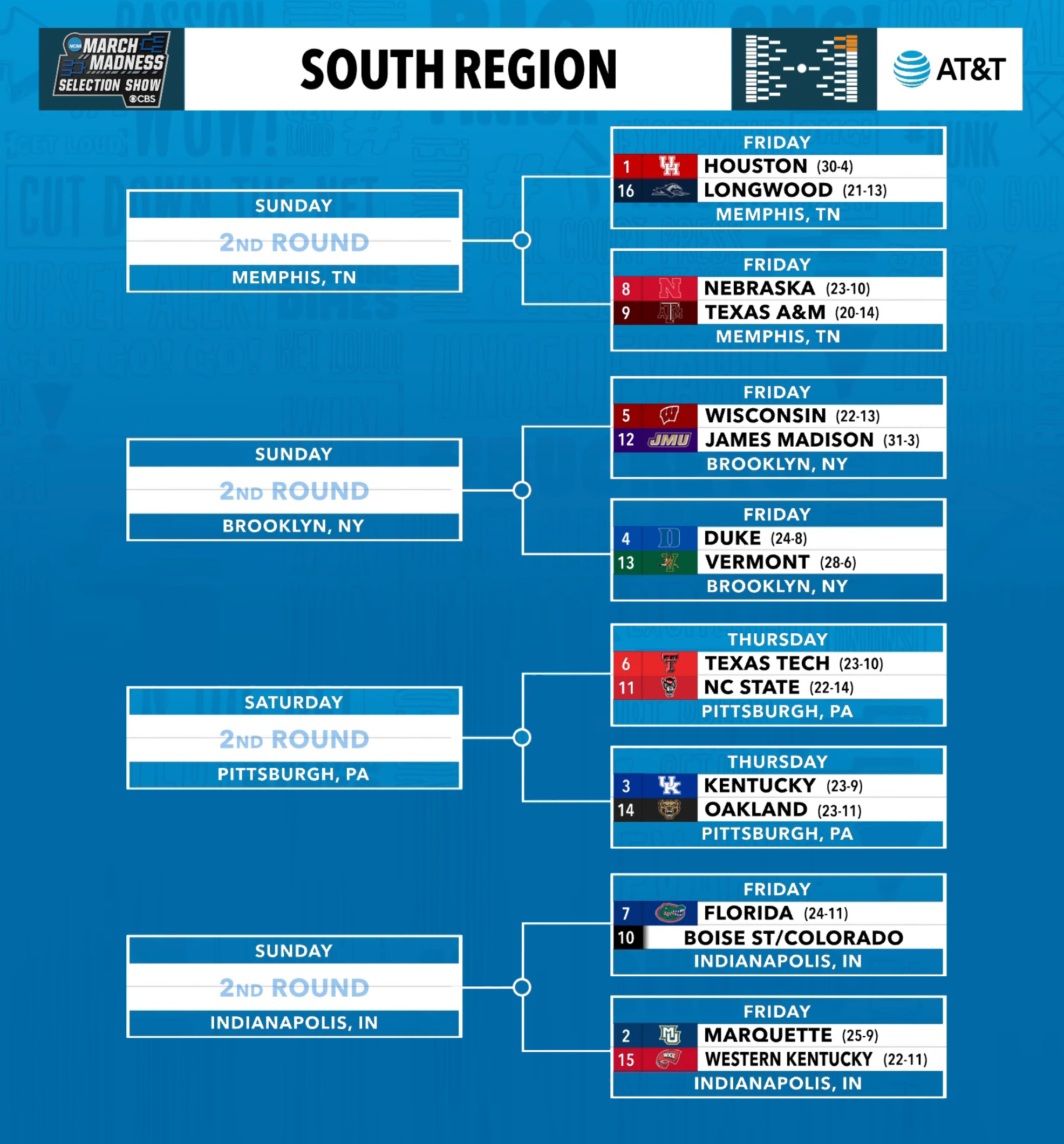 Kentucky the No. 11 overall team on NCAA Tournament seed list