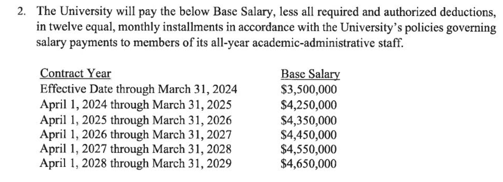 Nebraska extends Fred Hoiberg through 2028-29