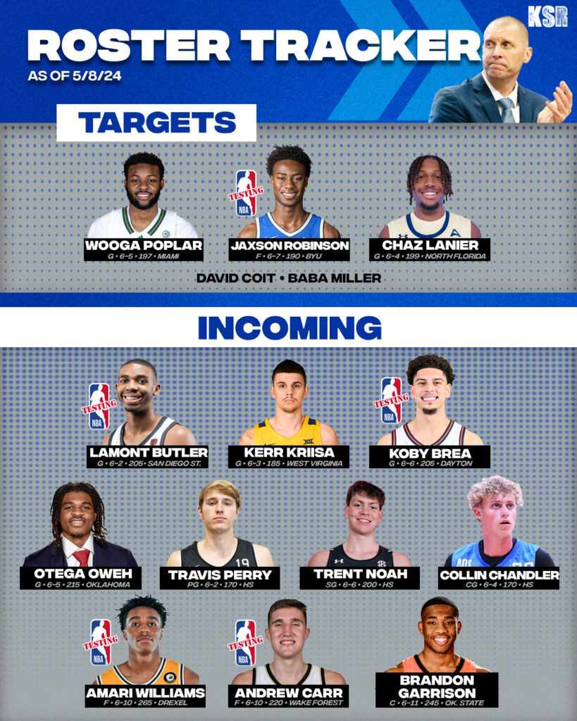 KSR Today: Another Boom for Kentucky - On3