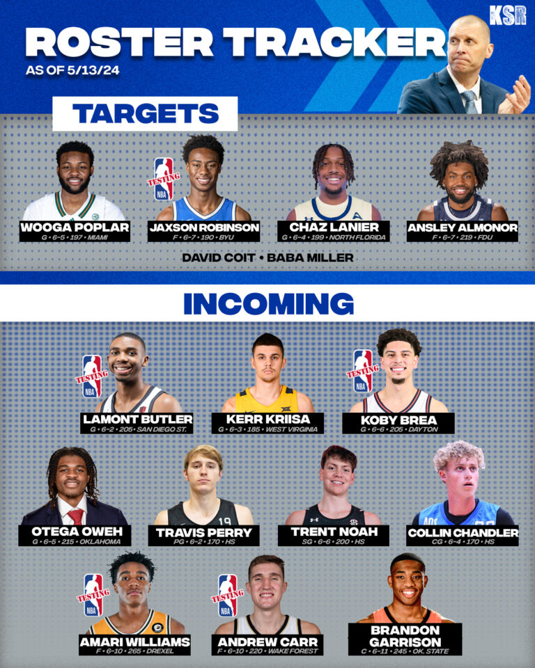 Farleigh Dickinson Transfer Ansley Almonor to Visit Kentucky - On3