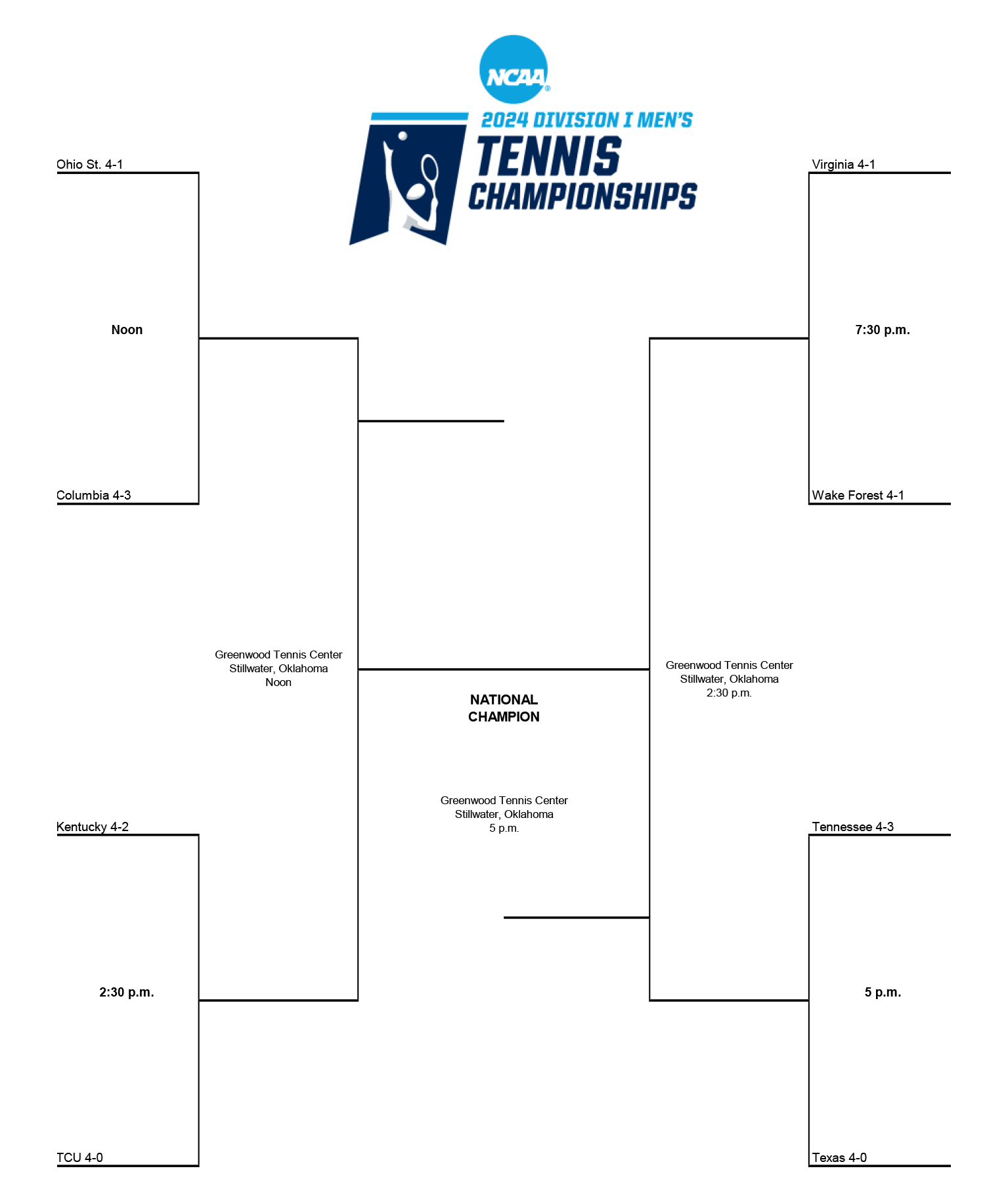 Kentucky Tennis plays for a spot in the Final Four today - On3