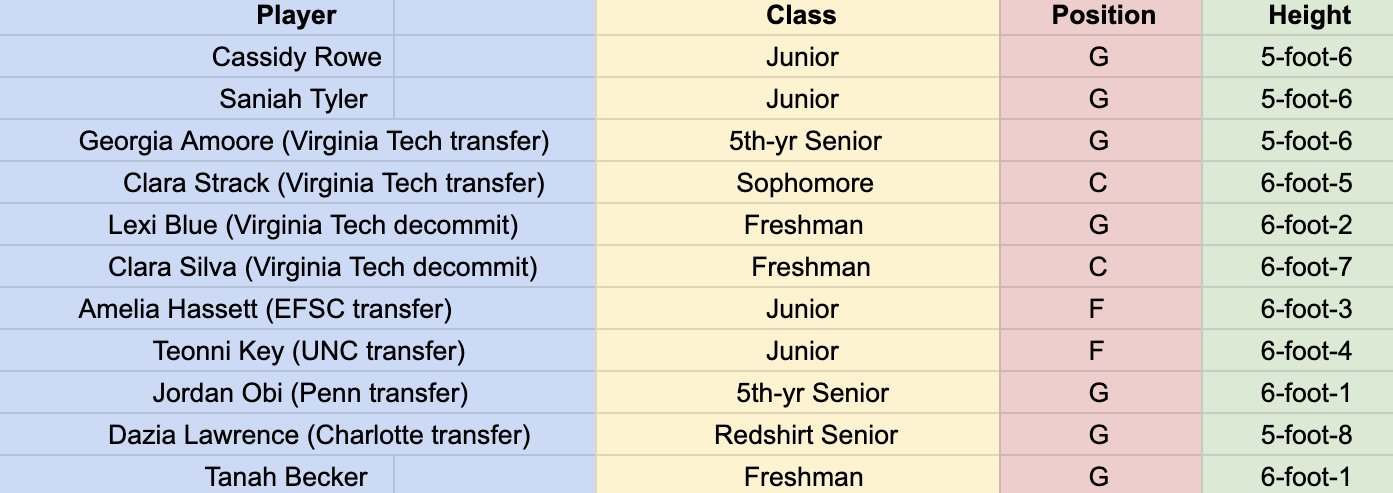 Kentucky WBB transfer Amiya Jenkins commits to Pittsburgh