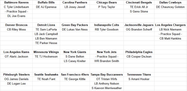 Hawkeyes in the NFL: 53-man roster cuts
