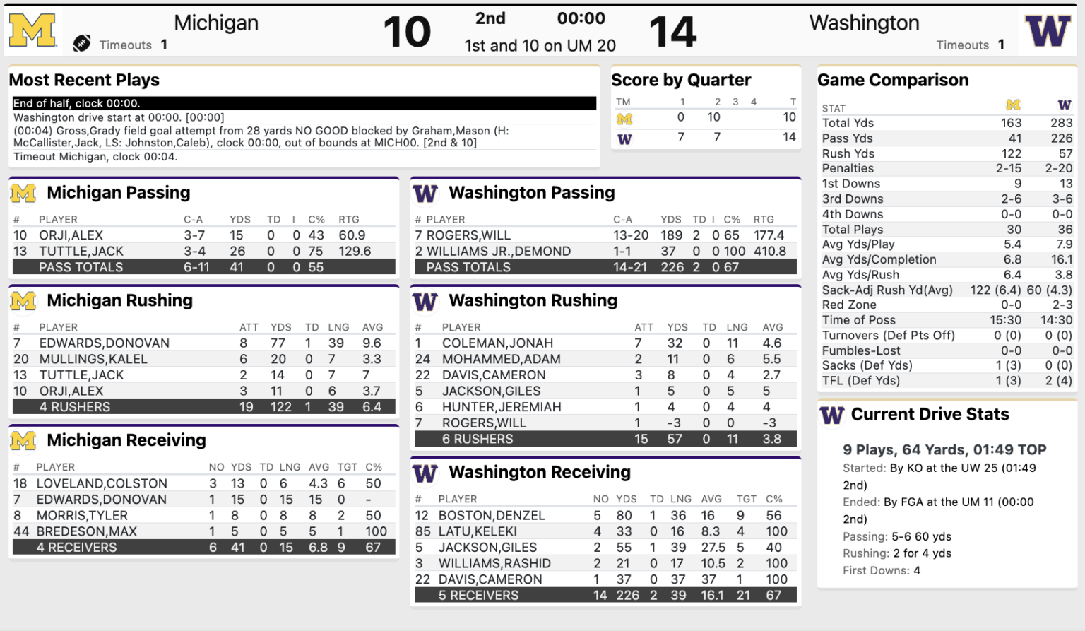 Michigan vs. Washington live updates, highlights, score