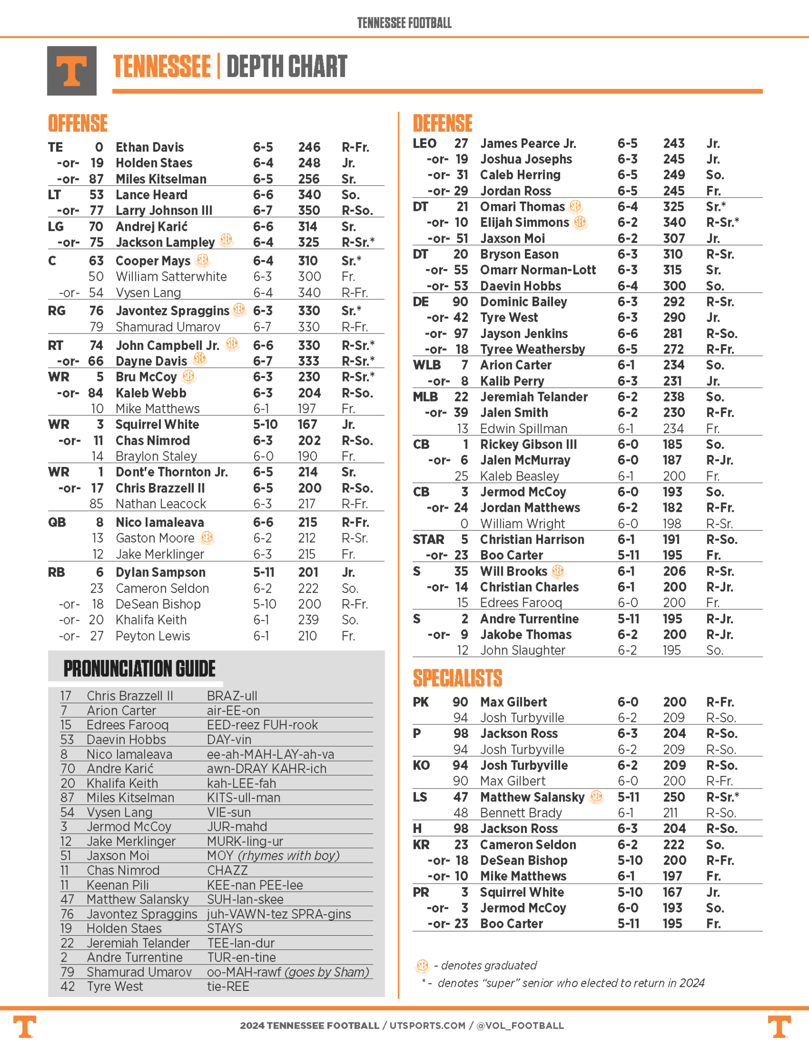 Kentucky vs. Tennessee: Preview, Injury Report, Point Spread, How To ...