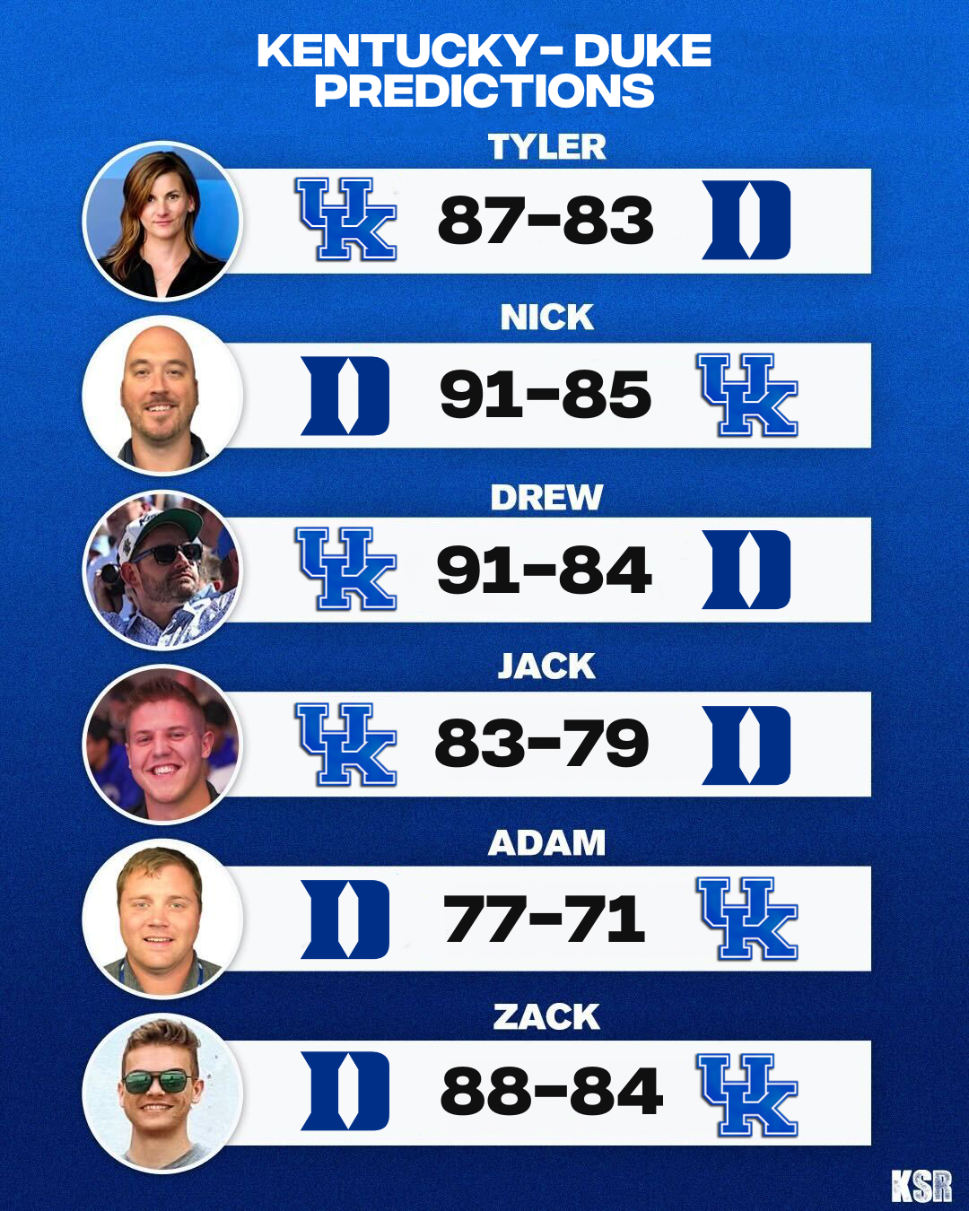KSR Staff Predictions: Kentucky vs. Duke - On3