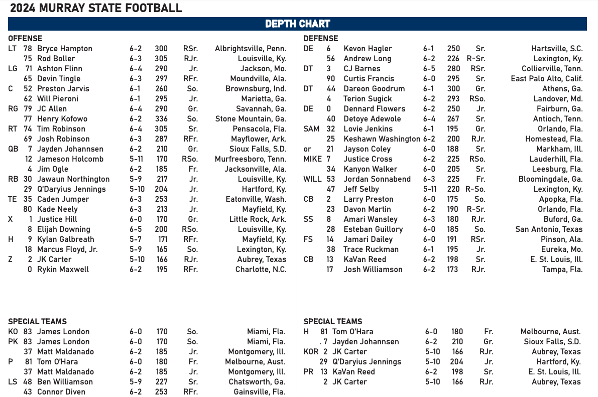 Kentucky vs. Murray State: Preview, Injury Report, Point Spread, How To ...