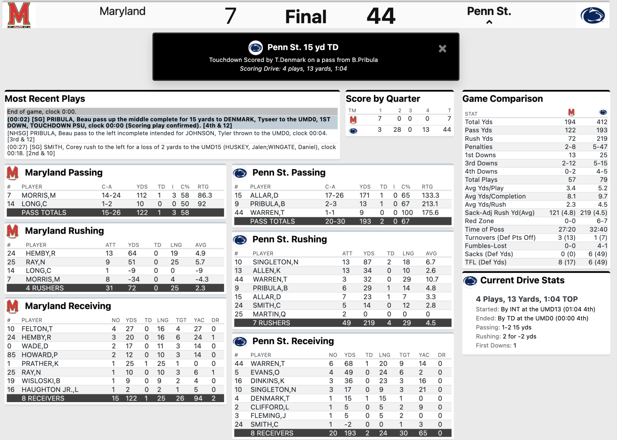 Recap: Penn State-Maryland score, stats, updates, and more from Beaver ...