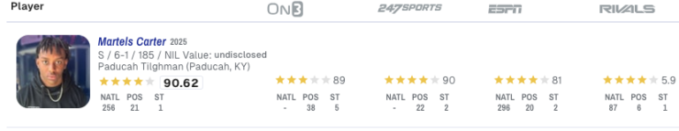 LIVE BLOG: Kentucky Football Signing Day for the Class of 2025 - On3