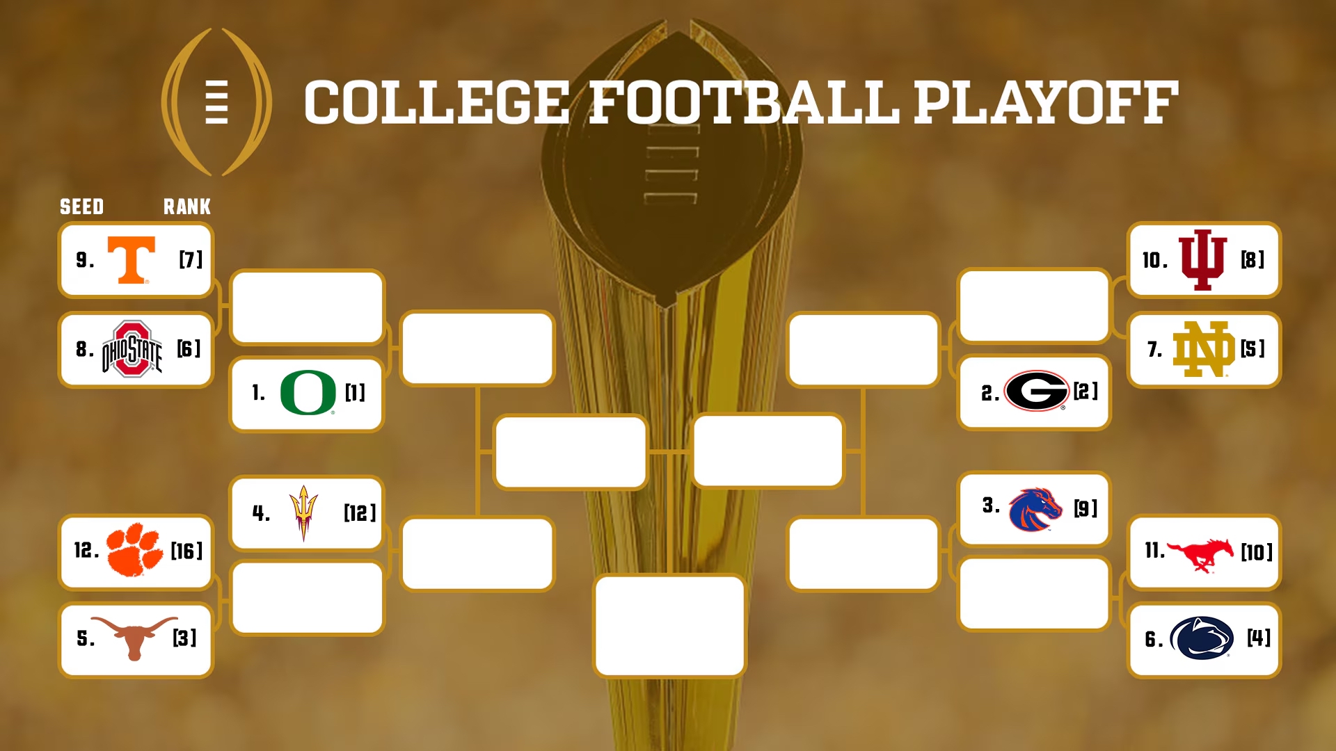 Ohio State: Predictions for College Football Playoff bracket