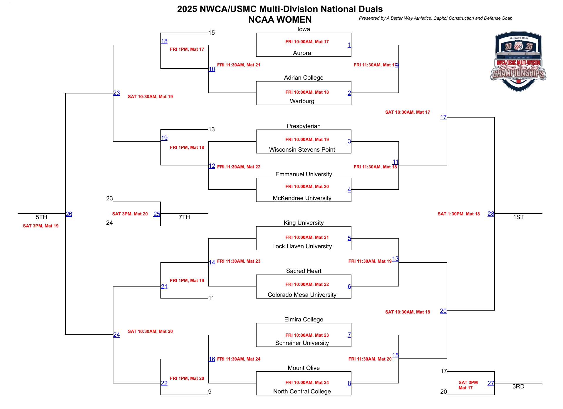 Iowa wrestling weekend preview: Women's National Duals arrives - On3