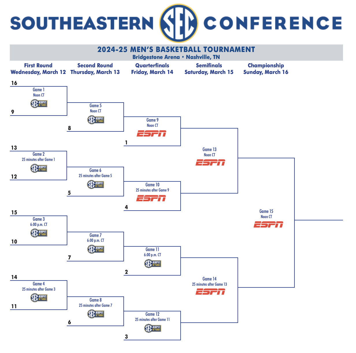 SEC Tournament Scenarios: Who to root for tonight (besides Kentucky)