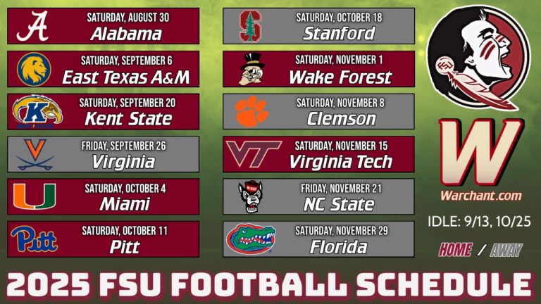 Florida State Football's full 2025 schedule released by ACC