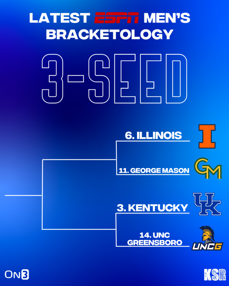 Kentucky MBB and WBB up to 3-seeds in latest ESPN Bracketology